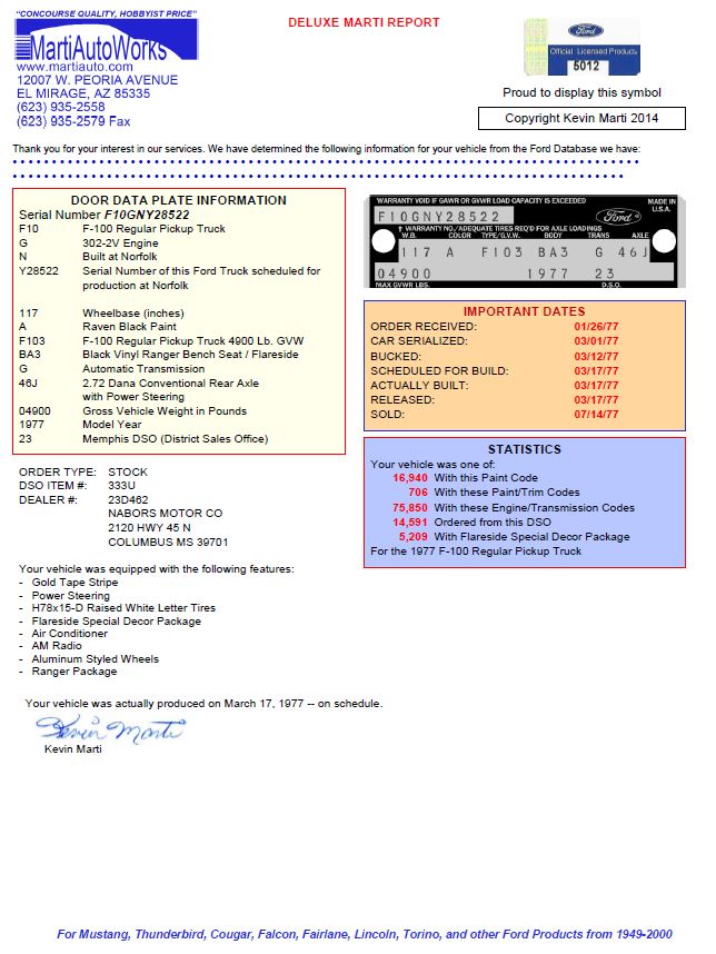 rarity of Freewheeling package - Page 2 - Ford Truck Enthusiasts Forums